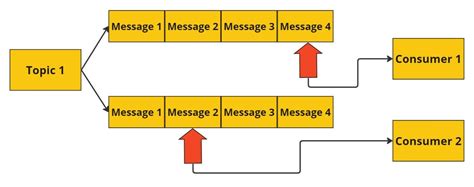 how to consume kafka messages with nestjs hackernoon
