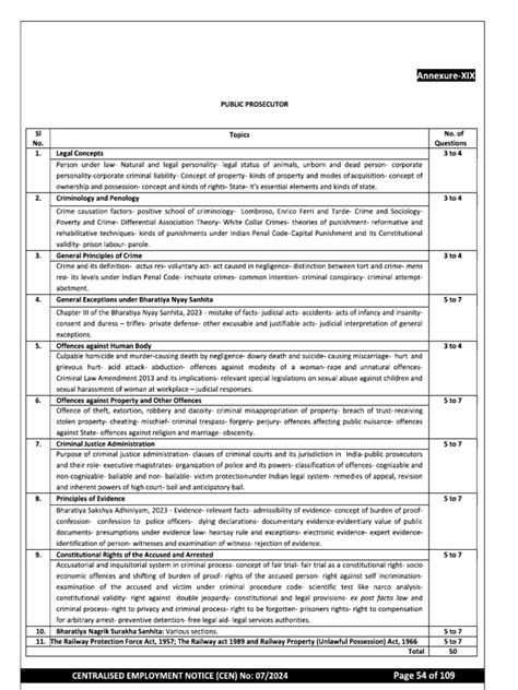 Railway Pp Syllabus Pdf