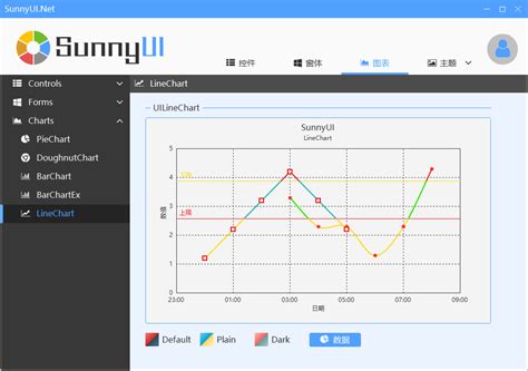Github Yhuse Sunnyui Sunnyui Net 基于 Net 4 0 、 Net 6 框架的 C Winform 开源控件库、工具类库、扩展类库、多页面开发框架。