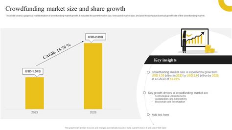 Discovering The Role Of Blockchain Crowdfunding Market Size And Share Growth Bct Ss Ppt Powerpoint