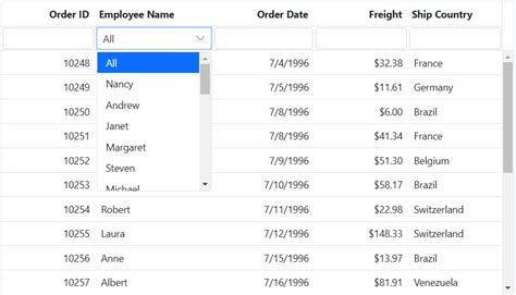 foreign key column in syncfusion asp mvc grid component