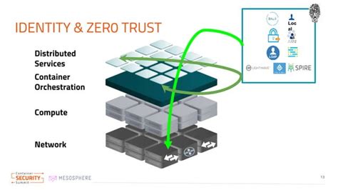Container Infrastructure Security For Cloud Native Infrastructure Ppt