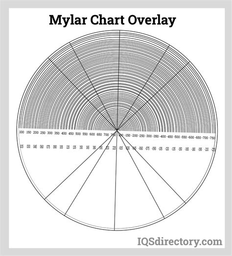 Optical Comparator Radius Overlay Shop Wholesale Th