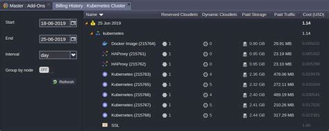 Kubernetes Cluster With Automated Scaling And Pay Per Use Pricing Docktera