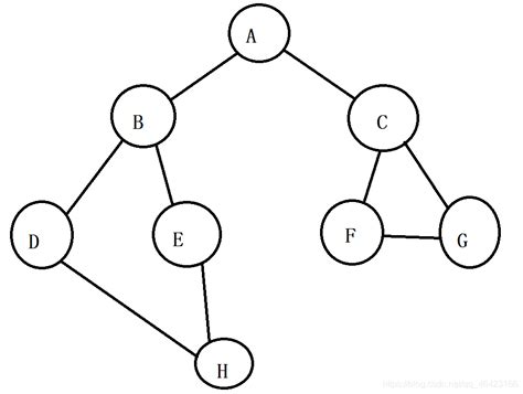 图：邻接矩阵表示法创建无向图并深度优先搜索遍历数据结构c语言采用邻接矩阵表示法创建无向网并输出和深度优先遍历 Csdn博客