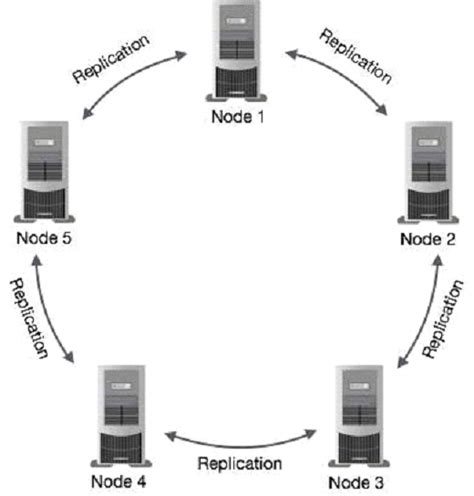 Apache Cassandra Server Management Tips