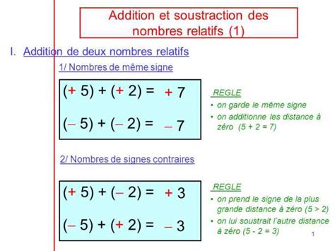 Calculs Avec Les Nombres Relatifs Additions Et Soustractions Expliquées General Infosmax