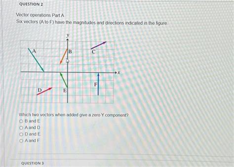 Solved Vector Operations Part A Six Vectors A To F Have Chegg