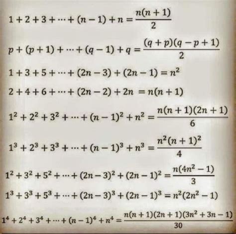 introduction to maths behind neural networks artofit