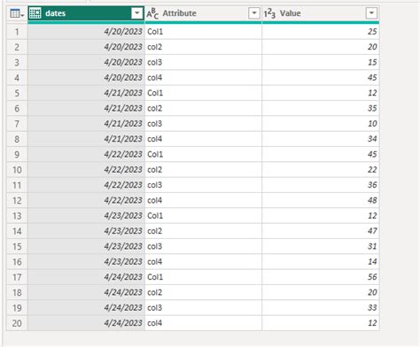 solved top n by row dates from multiples columns microsoft fabric community