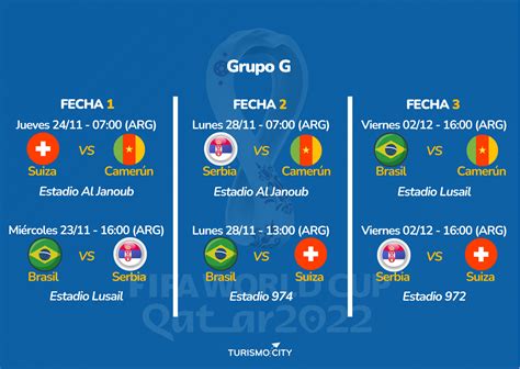 El Fixture Del Mundial Qatar 2022 Grupos Fechas Horarios Y Lugar