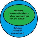 Difference Between A Function A Relation Examples JDM Educational