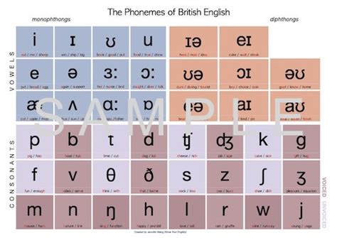 Phonemic Chart Of British English — Grow Your English With Jennifer
