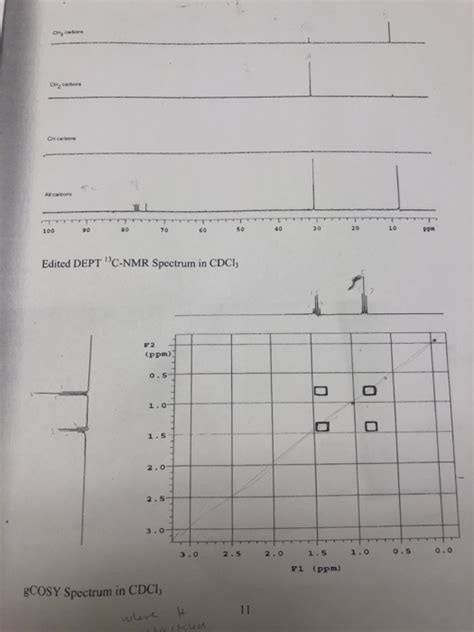 Solved Given The Spectroscopic Data Below Provide The