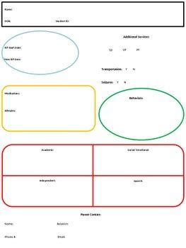 IEP At A Glance By Exceptional Edventures Teachers Pay Teachers