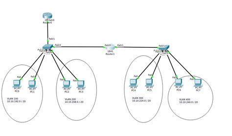 configuring dhcp relay with vlan s cisco community