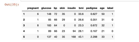 机器学习实战：python基于dt决策树模型进行分类预测（六）dt模型 Csdn博客