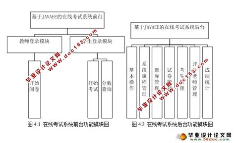基于java Ee的在线考试系统的设计sqlserver含录像javaweb毕业设计论文网