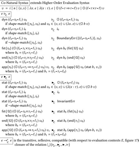 Typeduntyped Interactions A Comparative Analysis Acm Transactions