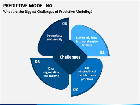 Predictive Modeling PowerPoint And Google Slides Template PPT Slides