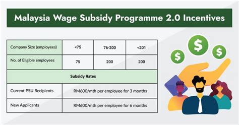 Malaysia Wage Subsidy Programme 20 Key Highlights