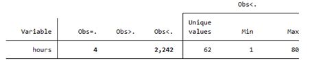 Missing Values Treatment In Stata The Data Hall