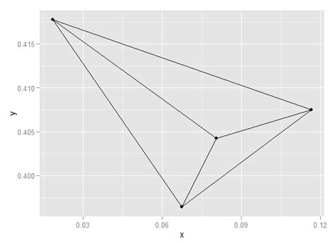 R Draw All Lines Between Points Stack Overflow