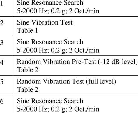 Test Procedure For Each Axis No Test Download Scientific Diagram