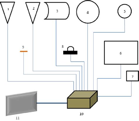Schematic Diagram For The Experimental Data Acquisition Configuration Download Scientific Diagram
