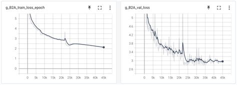 Add Cyclegan · Issue 397 · Lightning Universelightning Bolts · Github