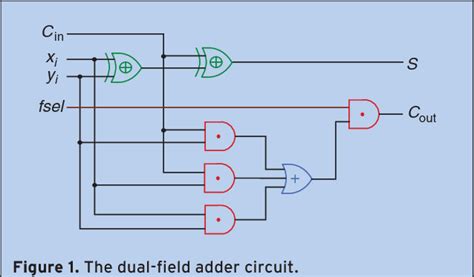 Figure From Finite Field Arithmetic For Cryptography Semantic Scholar