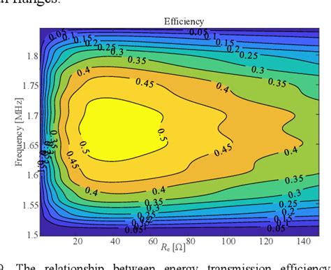 Figure 9 From Design And Optimization Of Self Compensating Multi Relay Wireless Power