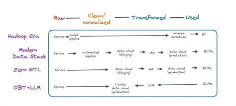 程序员 zero etl、大模型和数据工程的未来 idp技术干货 segmentfault 思否