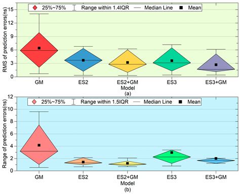 Applied Sciences Free Full Text A New Bds 2 Satellite Clock Bias