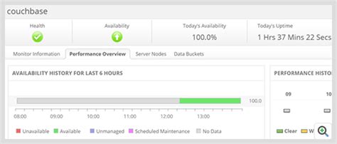 Couchbase 监控，让监控变得简单 应用系统监控