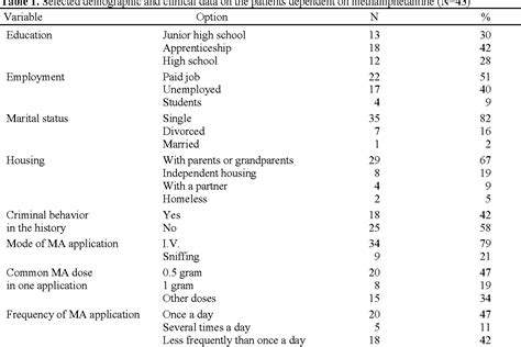 Table 1 From Comparison Of Wisconsin Card Sorting Test Results Between