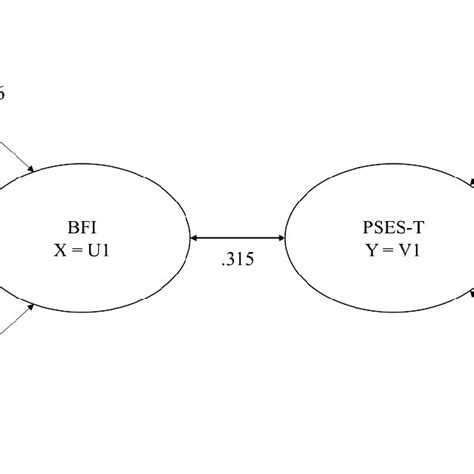 correlation coefficients wilks lambda and significance tests related