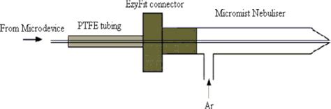 Schematic Diagram Of MicrochipICP Interface Song Et Al Download Scientific Diagram