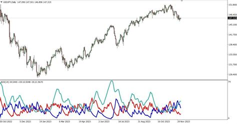 Best Adx Indicator Settings The Forex Geek