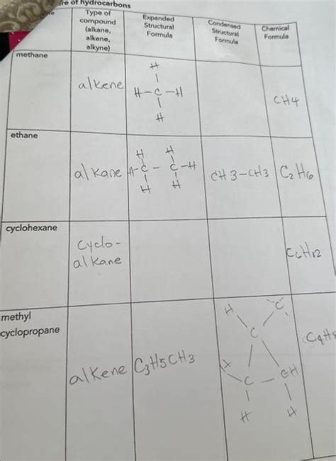 solved c structure of hydrocarbons cont