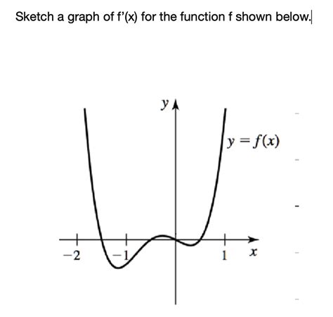 solved sketch a graph of f x for the function f shown below] y y f
