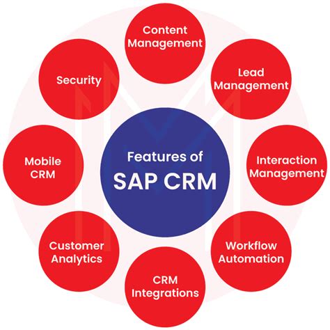 What Is Sap Crm Modules Architecture Career Opportunities