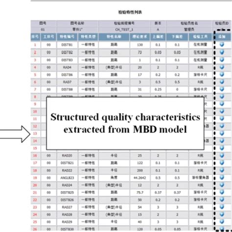 Process Of Quality Control Planning Download Scientific Diagram