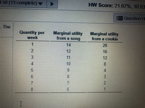 Solved Homework Assignment 2 Score 0 Of 1 Pt 15 Of 50 13