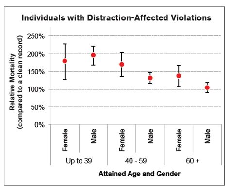 Update Fatal Distraction Rga