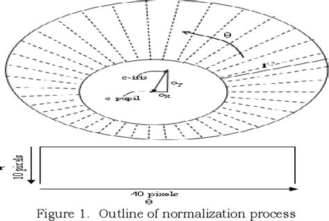 [pdf] cholesterol presence detection using iris recognition semantic scholar