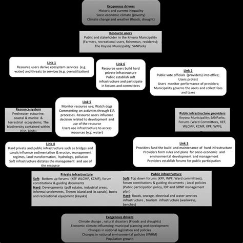 Step Model Of Inductive And Deductive Content Analysis Process Adapted