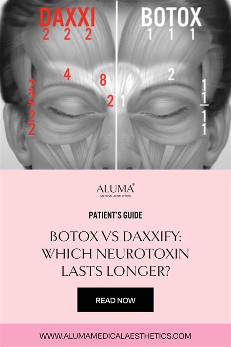 Daxxify Vs Botox A Comprehensive Guide To Anti Aging Treatments — Botox Filler Fat Removal