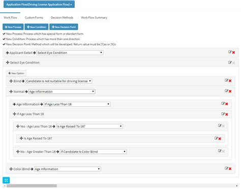 Work Flow Engine With C Net Mvc By Mehmet Alper KaraŞahİn Medium
