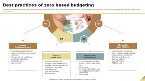 Best Practices Of Zero Based Budgeting Ppt Presentation